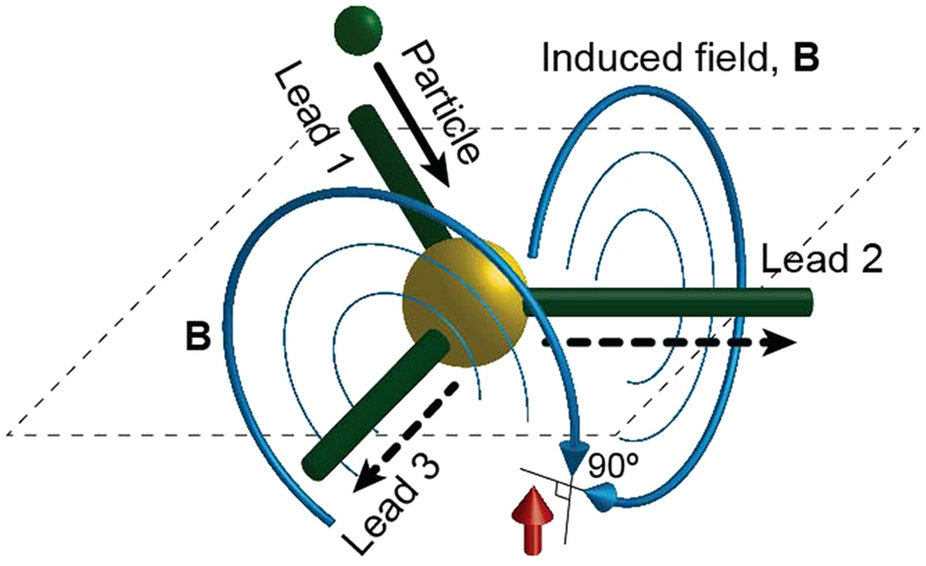 🔖 H-theorem in quantum physics by G. B. Lesovik, et al.