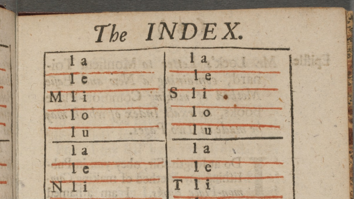 An Index for My Digital Commonplace Book | Chris Aldrich